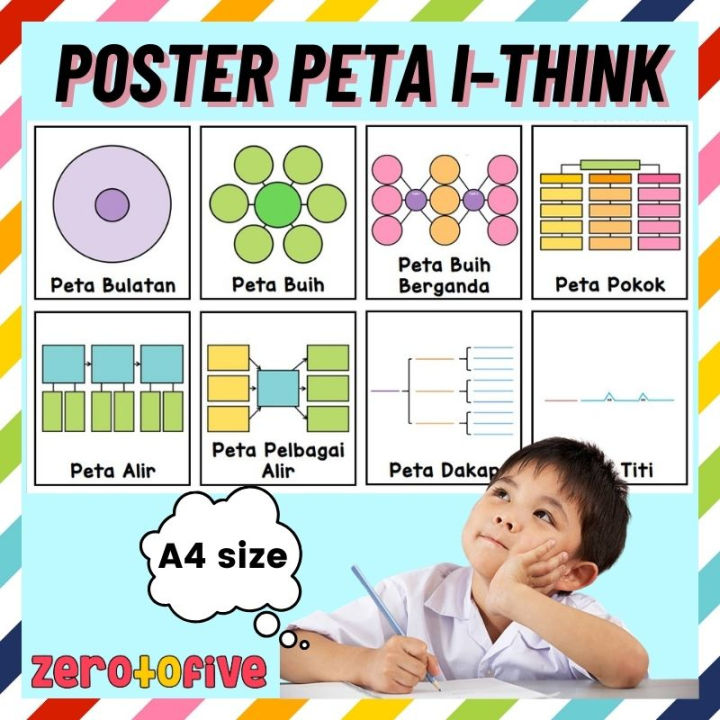 Poster Peta I-Think Template Kosong Set Keceriaan Kelas KBAT PAK 21 A4 Ruler School Subject ...