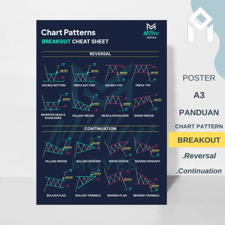 CHART PATTERN TERBARU TAMPILAN LEBIH EXSOTIS BISA DIPAJANG DIDINDING ...