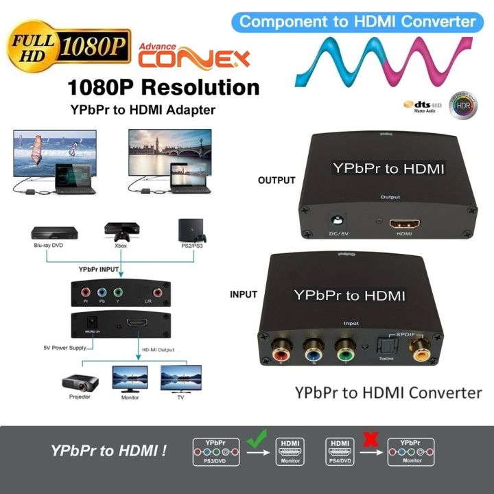 Advance Connex 1080P ( 1-Port Fiber Optic ) Component to HDMI Adapter 1 ...