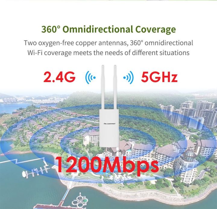1200Mbs Dual-Band Outdoor Wireless AP Router 2.4+5GHz WiFi Repeater ...