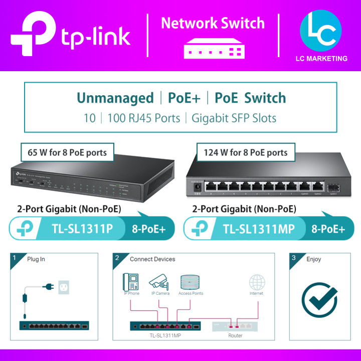TP-Link TL-SL1311P │ TL-SL1311MP Unmanaged Gigabit Desktop Switch PoE+ ...