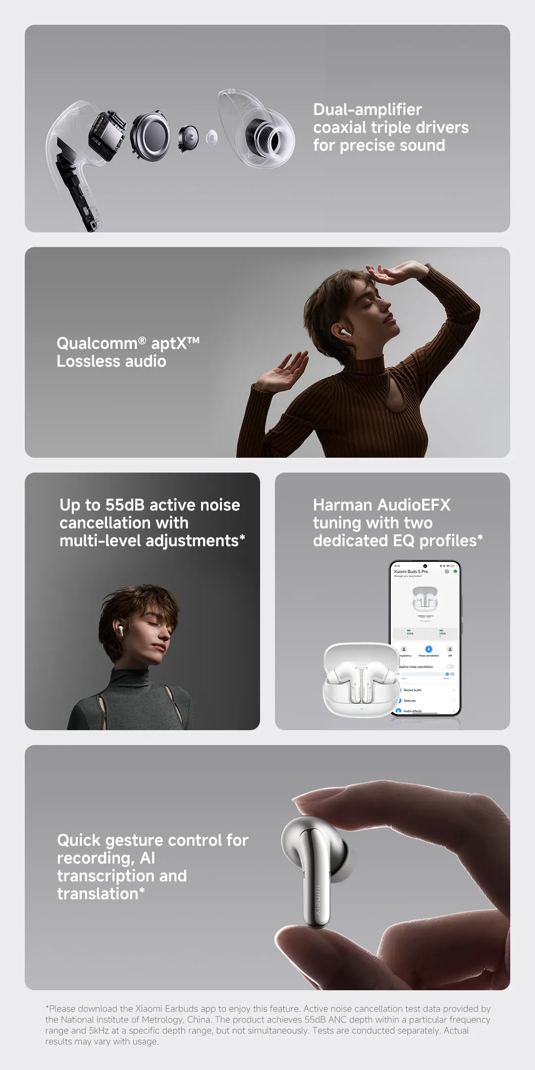 Xiaomi Buds 5 Pro Wireless ANC Earbuds