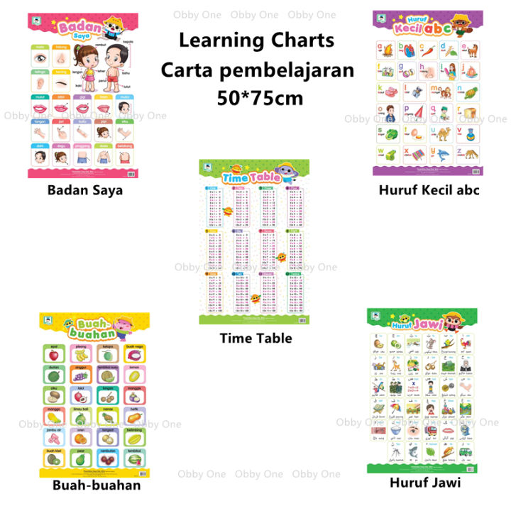 Wall Learning Chart Easy Kids Learning Chart 51x76cm Huruf Jawi ...