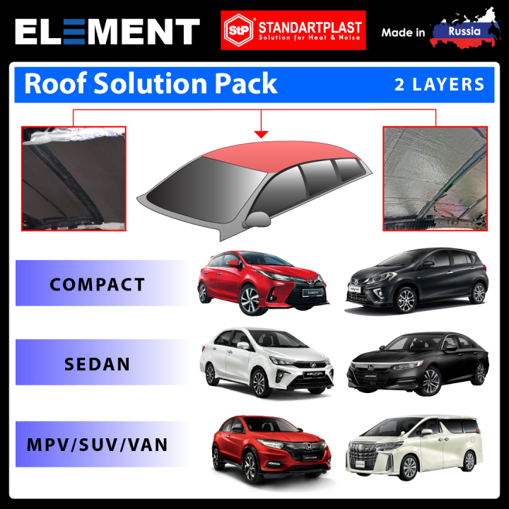 ELEMENT Roof Soundproofing / Noise Deadening Solution Pack – 2 LAYERS ...