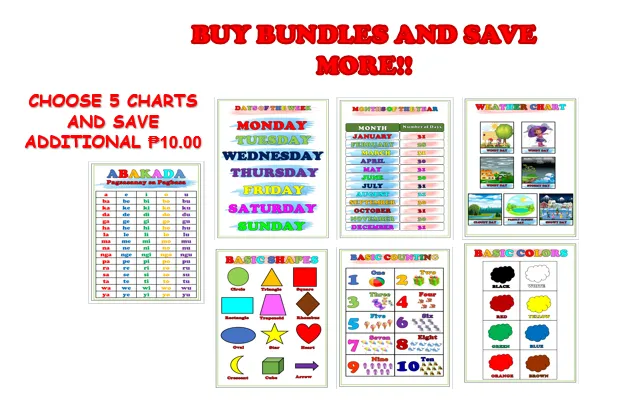 LAMINATED LEARNING CHARTS (BUNDLE) - A4 SIZE | Lazada PH