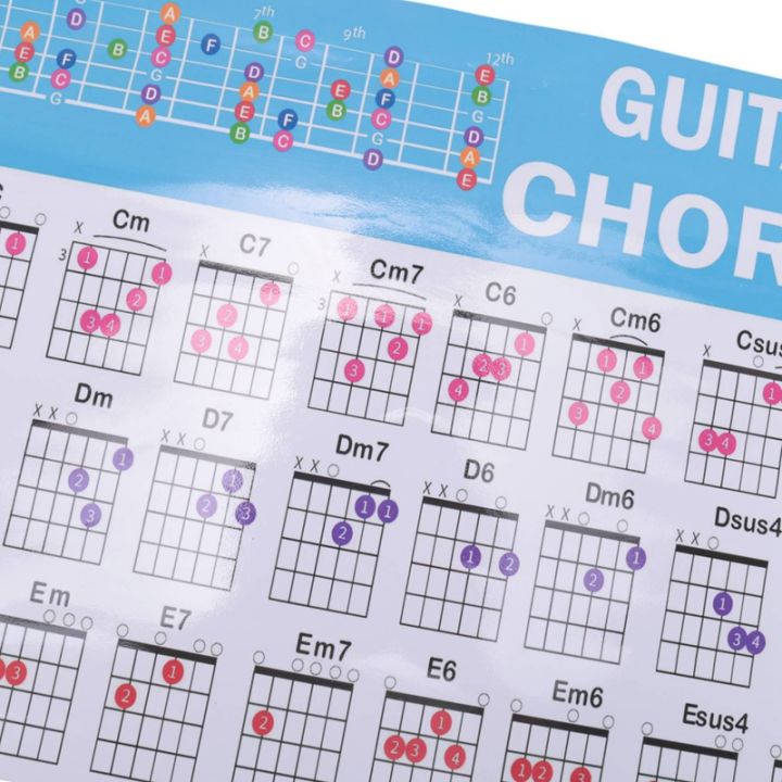 Acoustic Guitar Practice Chords Scale Chart Guitar Chord Fingering ...