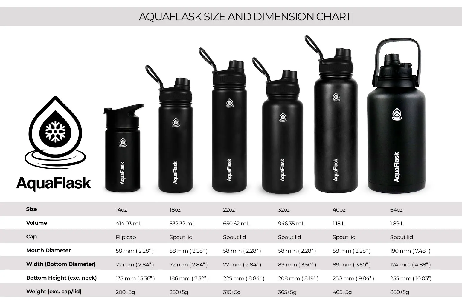 Aquaflask 40oz Insulated Stainless Steel Drinking Water Bottle | Lazada