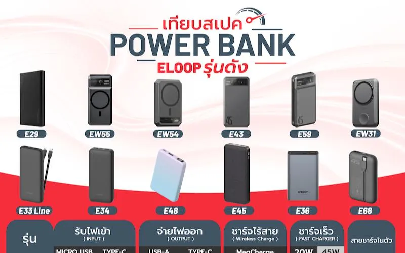 Eloop ร้านค้าอย่างเป็นทางทางในประเทศไทย ช้อปสะดวกปลอดภัย ที่ลาซาด้าตลอด ...