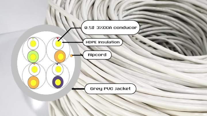 GL-5004 GLINK สายแลน 305 เมตร UTP LAN CABLE CAT5e Box 305M (สีขาว ...